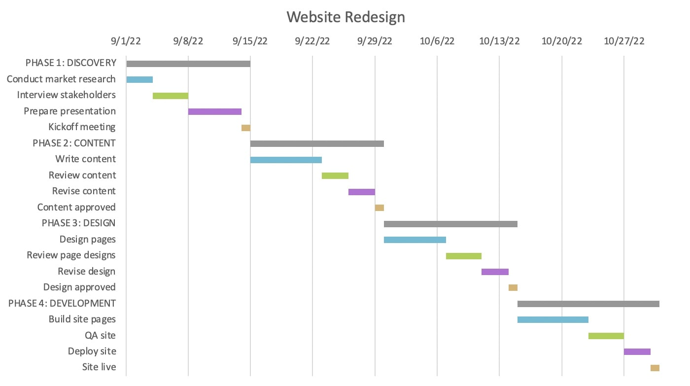 Free Gantt Chart Excel Template Tutorial TeamGantt 2022 